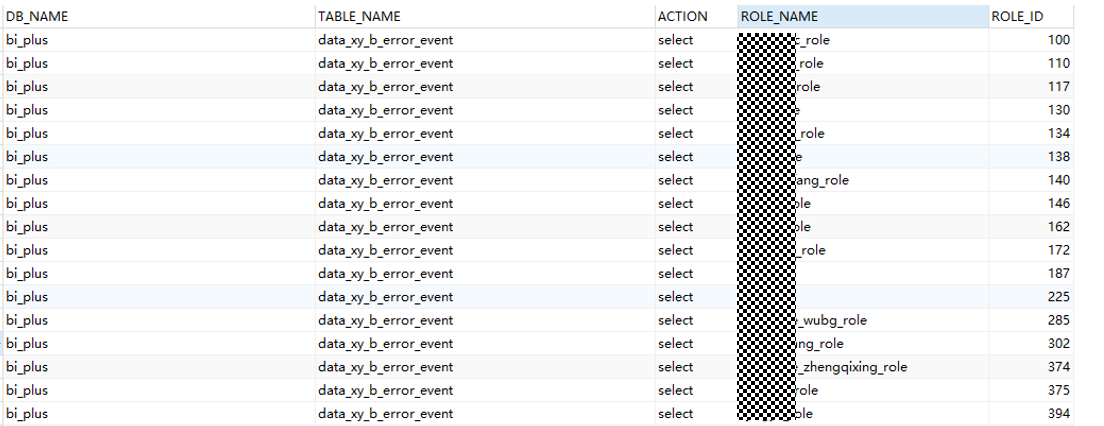 Ranger和Sentry介绍 | All wisdom begins with memory.